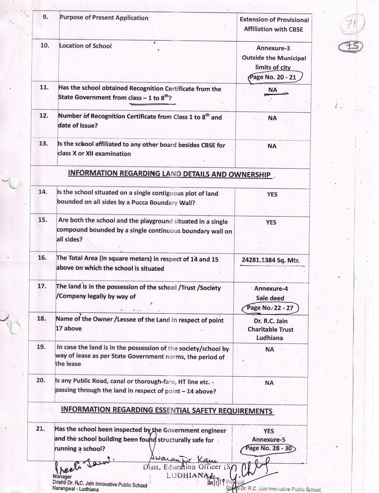 Administrative Documents – Drishti School